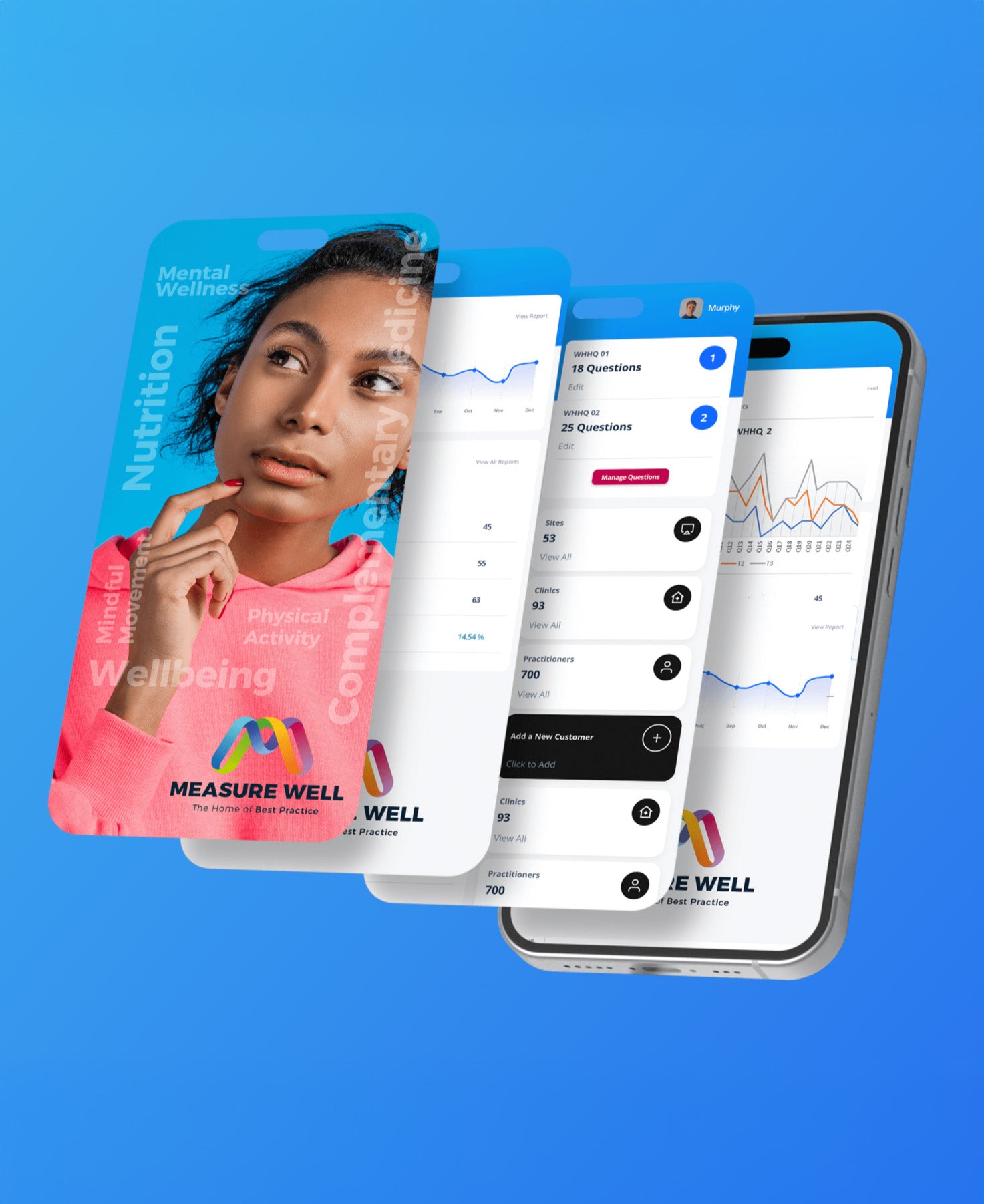 Assess and benchmark the wellbeing of your staff with Measure Well ...